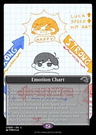MTGNexus - Emotion Chart