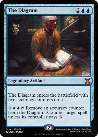 MTGNexus - The Diagram