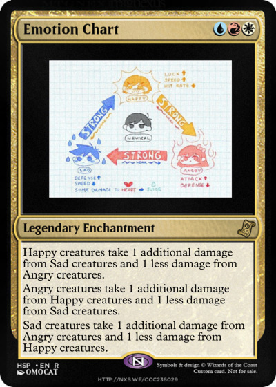 MTGNexus - Emotion Chart